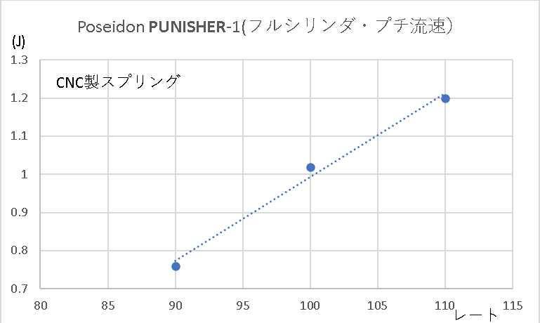 CNC-SPR-M110 CNC Production M110 AEG メインスプリング 不等ピッチ : MILITARY BASE - 通販 - Yahoo!ショッピング