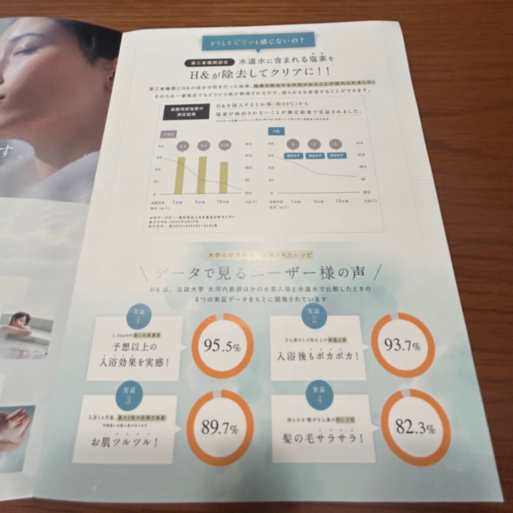 SUISOSUM 入浴剤 750g 1袋 30回分 H＆ アッシュアンド 公式 水素入浴剤 送料無料 炭酸 炭酸入浴剤 重炭酸 お風呂 保湿 無香料 : SUISOSUM Yahoo!店 ...